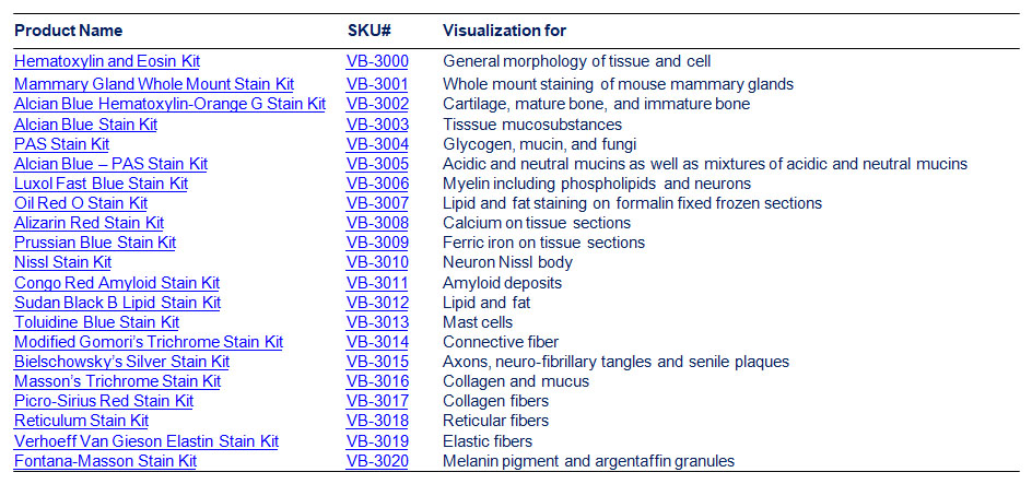 Histochemical Stains- VitroVivo Biotech, a leading Hisotopathology Company